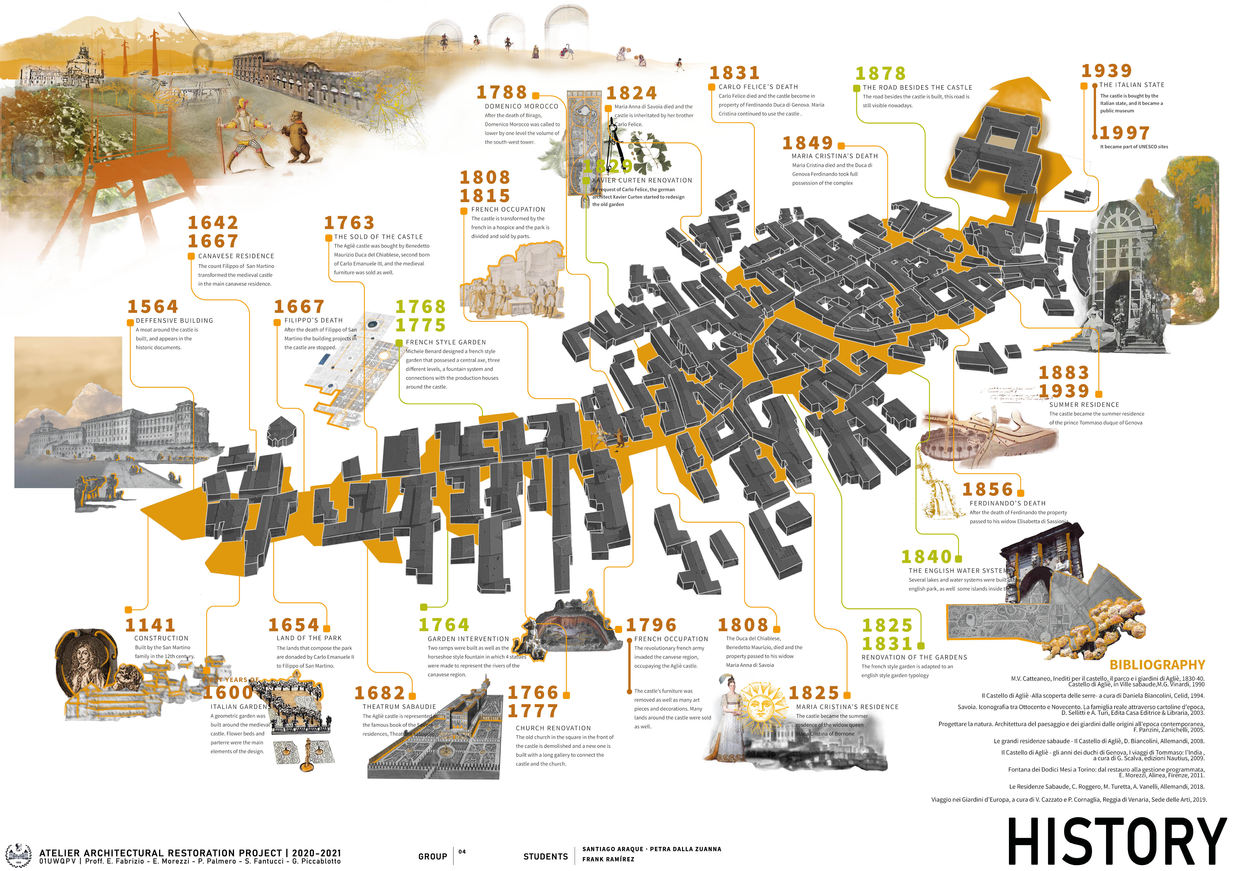 Atelier Architectural Restoration Project