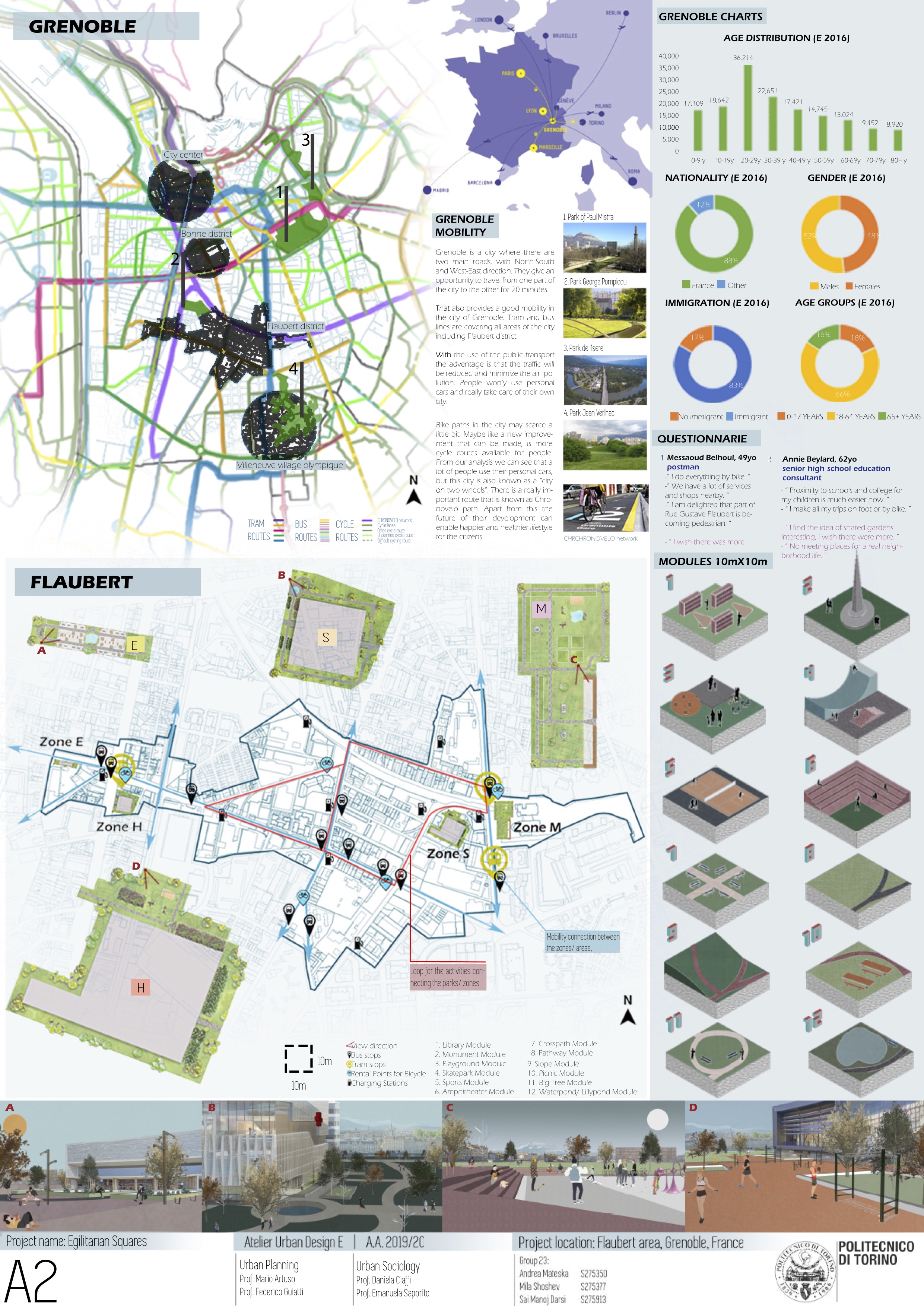 Atelier Urban Design E