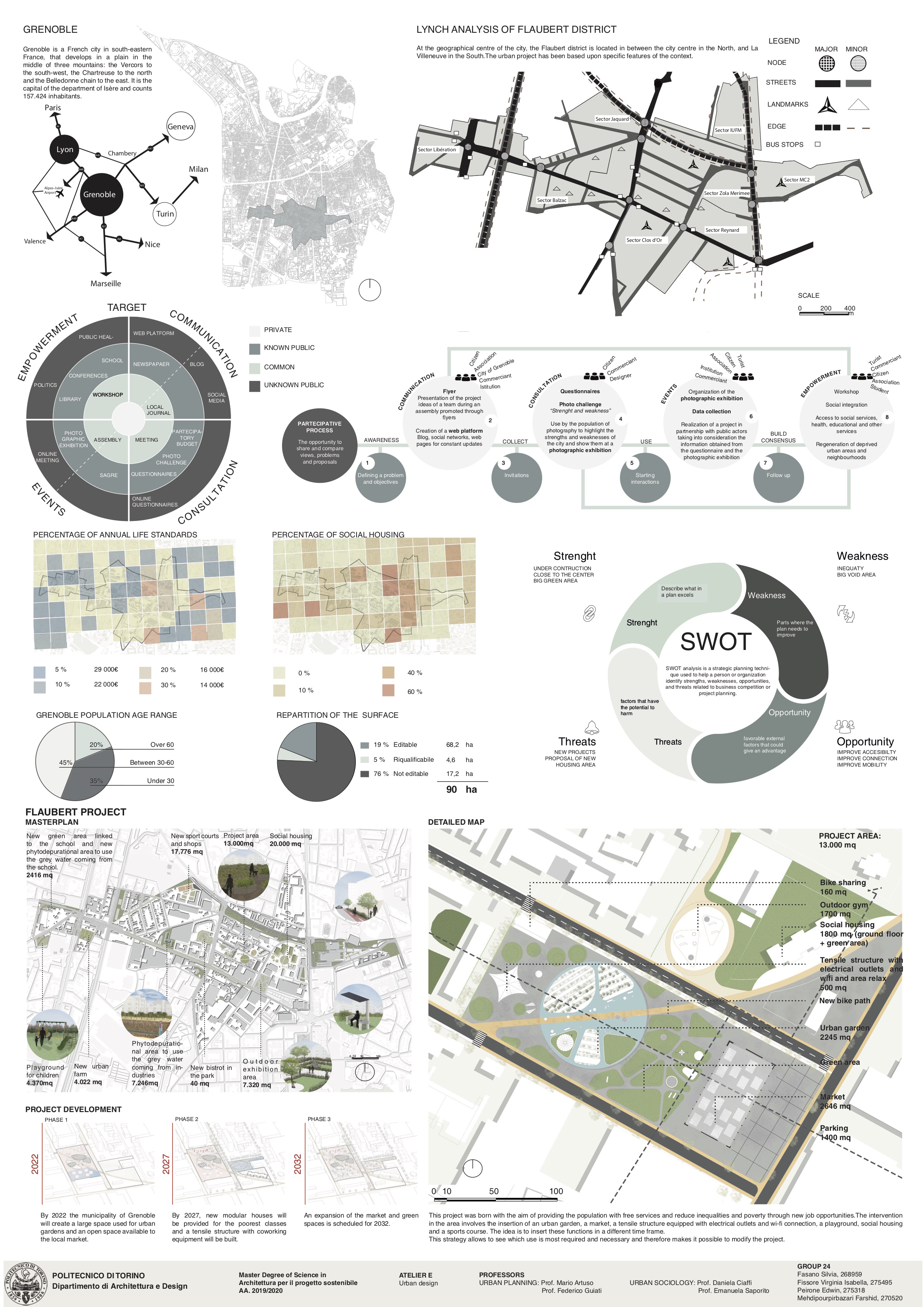 Atelier Urban Design E